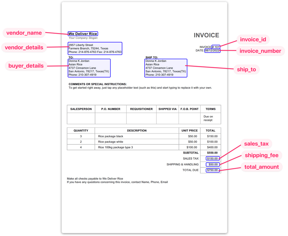The Ultimate Guide to Zonal OCR for PDF Parsing The Ultimate Guide to Zonal OCR for PDF Parsing